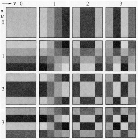 Figure 2 From Applying Large Scale Image Retrieval To Near Duplicate