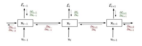 introduction to gradient clipping techniques with tensorflow intel