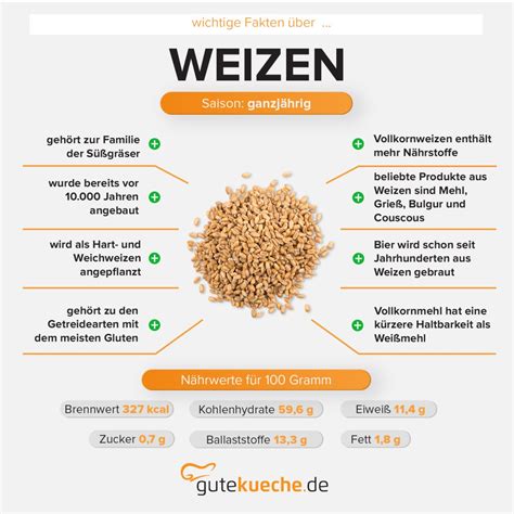 Weizen