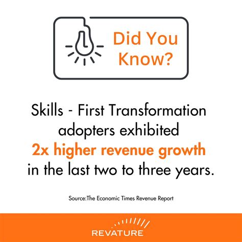 Revature On Linkedin Skillsfirst Workforcedevelopment