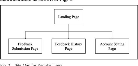 Figure 1 From Using Naïve Bayes Classifier For Application Feedback Classification And
