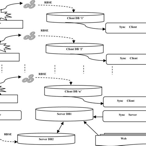 Decision Support System Architecture Download Scientific Diagram