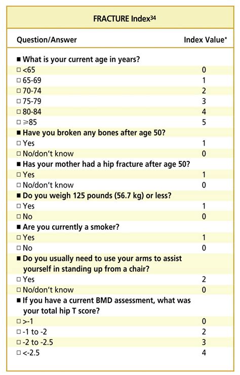 Fracture Index Assessment Tool For Predicting The Risk Of Fracture In Download Scientific