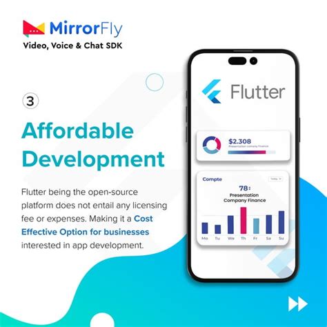 7 Advantages Of Using Flutter MirrorFly PDF