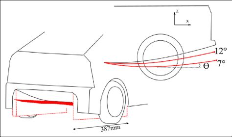 Schematics Of The Underbody Diffuser The Side View In The Top Shows
