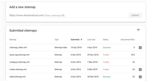 Google Search Console Guide For SEO Beginners 2022