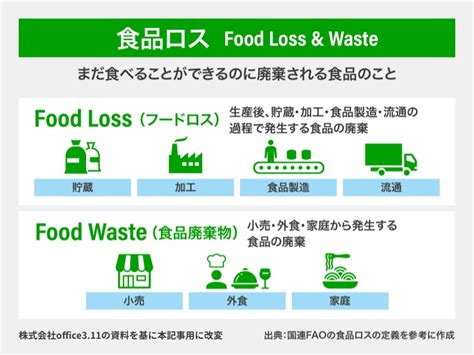 自然・社会・経済にダメージもたらす「食品ロス」問題。その解決に挑む「フードテック」とは？ │ 東急不動産ホールディングス株式会社