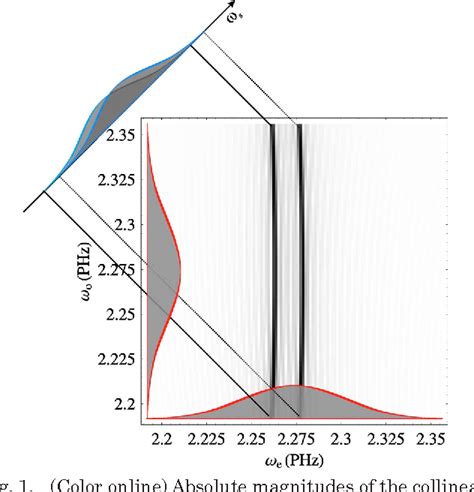 Figure 1 From Simplified Spectral Phase Interferometry For Direct Electric Field Reconstruction