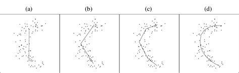 Figure 2 From Learning And Design Of Principal Curves Semantic Scholar