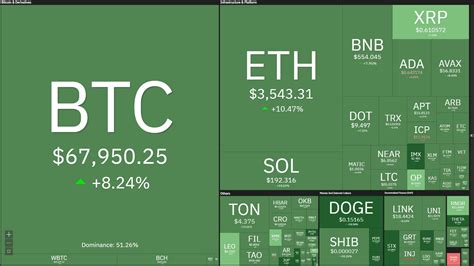 Fed giữ nguyên lãi suất lần thứ 5 liên tiếp giá Bitcoin đảo chiều
