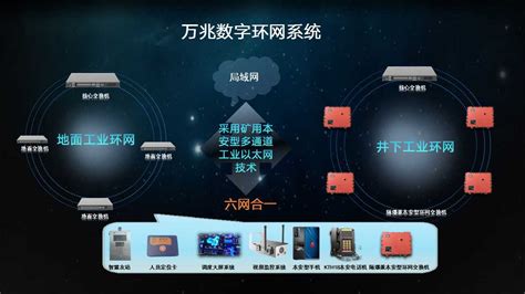 智能互联，数据畅通：万兆数字环网系统打造智能化煤矿网络浙江国友工程技术有限公司
