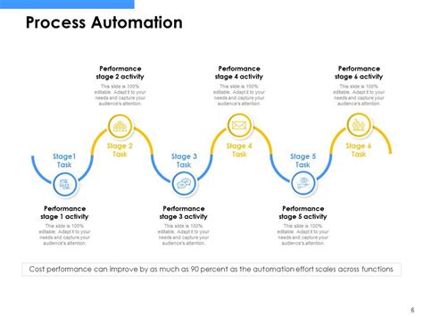 Employee Competency Matrix Ppt PowerPoint Presentation Complete Deck With Slides