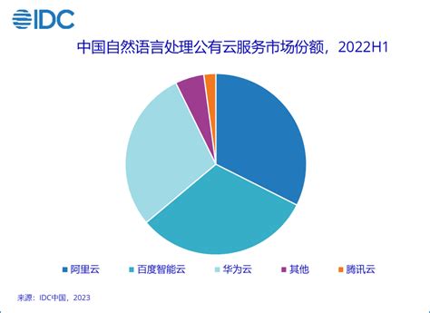 Idc：预测2022年中国ai公有云服务市场规模将达74 6亿元人民币 互联网数据资讯网 199it 中文互联网数据研究资讯中心 199it