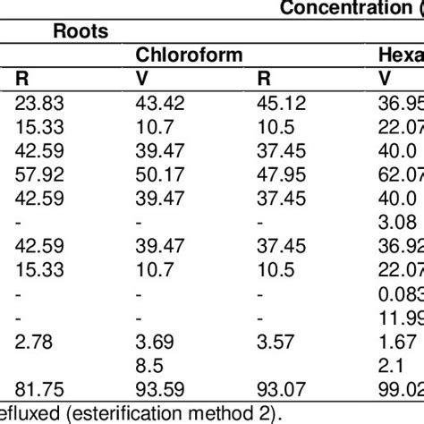 Fatty Acid Types In Different Assays Download Scientific Diagram