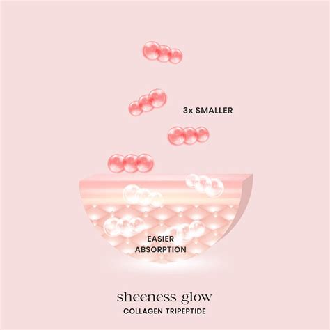 Collagen Supplement By Sheeness Sheeness