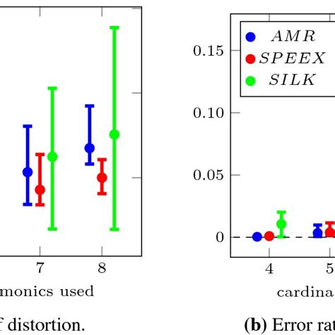 Simplified Diagram Of Lpc Encoder And Decoder Download Scientific Diagram