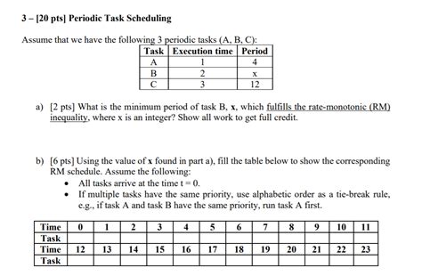 3 20 Pts Periodic Task Scheduling Assume That We