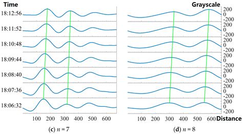 Atmosphere Free Full Text Extraction Of Quasi Monochromatic Gravity Waves From An Airglow