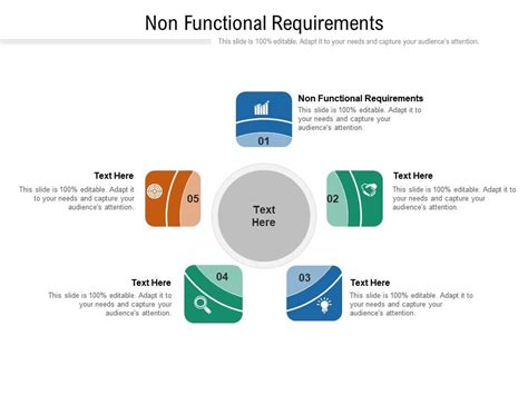 Non Functional Requirements Ppt Powerpoint Presentation Styles Summary