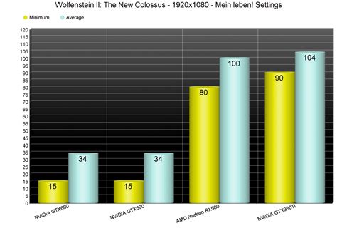 wolfenstein ii the new colossus pc performance analysis