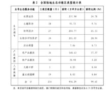 全国生态功能区划图册 360百科