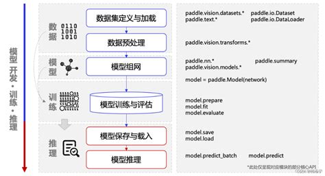Paddle 学习总结与使用指南 笔记一paddleunsqueeze Csdn博客