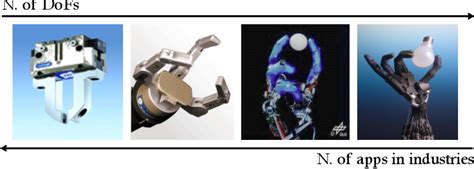 Figure 1 From Mapping Synergies From Human To Robotic Hands With Dissimilar Kinematics An