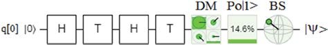 Qubit Of Equation 10 Generated From Ground State With Its Respective