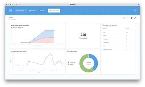 Easy Charting With Metabase Easy Charting With Metabase