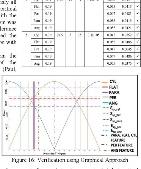 Figure 16 From Optimum Part Build Orientation In Additive Manufacturing