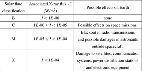 Flare Insights Ias Simplifying Upsc Ias Exam Preparation