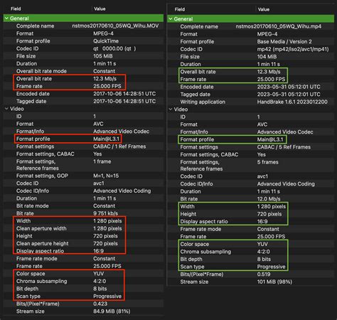 Video Processing With HandBrake PARADISEC Workflows