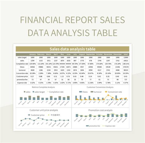 Financial Report Sales Data Analysis Table Excel Template And Google