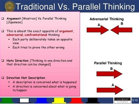 Parallel Thinking Alchetron The Free Social Encyclopedia
