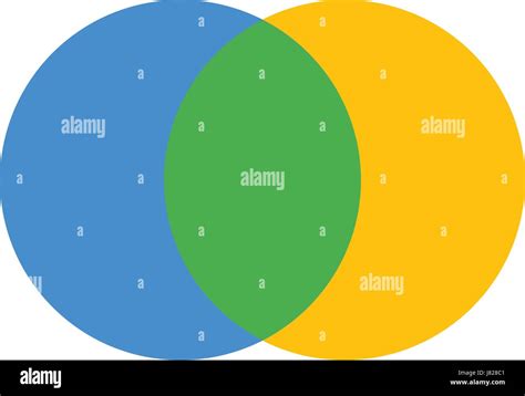 Intersection Venn Hi Res Stock Photography And Images Alamy