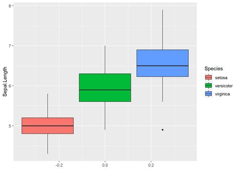 Capítulo 6 Gráficos Estáticos Con Ggplot2 Libro Personal De Apuntes