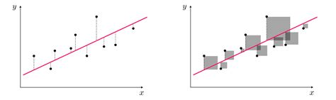 8 1 least squares linear regression