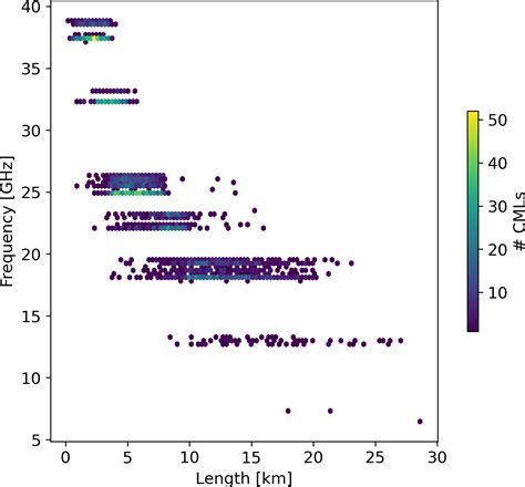 Amt Improved Rain Event Detection In Commercial Microwave Link Time Series Via Combination