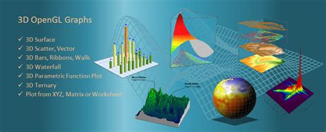 OriginLab Origin And OriginPro Data Analysis And Graphing Software