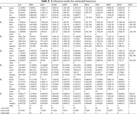 Cmc Free Full Text Skill Optimization Algorithm A New Human Based