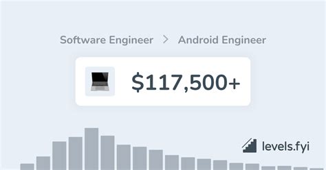 Android Engineer Software Engineer Salary