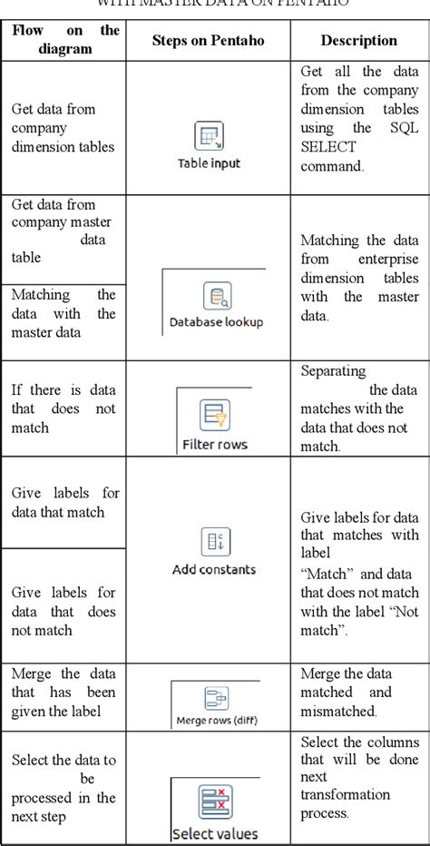 Figure 1 From Analysis And Design Of Data Synchronization Algorithm For