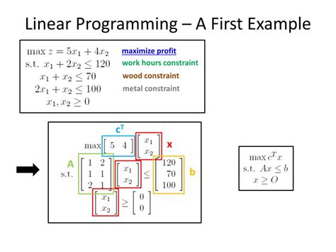 Ppt Linear Programming A First Example Powerpoint Presentation Free Download Id2146505