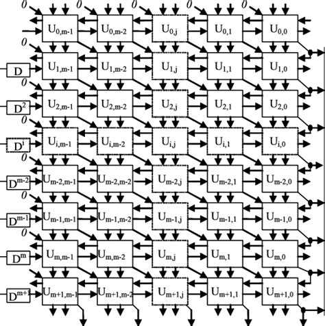The Montgomery Multiplier With Concurrent Error Detection Download