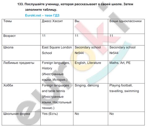 ГДЗ Номер 133 Английский 5 класс Биболетова Юнит 1. Привет! Рад снова ...