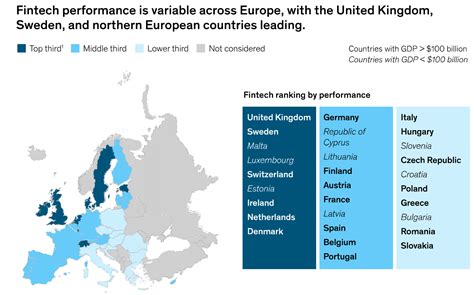 Develop A Successful Fintech Business Model For Future Success