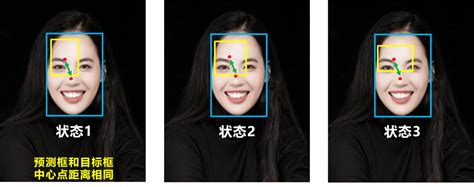 深入浅出yolo系列之yolov3andyolov4andyolov5andyolox核心基础知识完整讲解 知乎