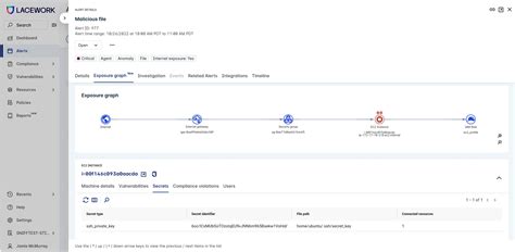 No More Eitheror How A Layered Data Centric Approach To Security