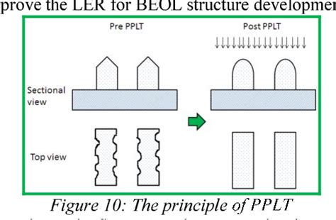 Figure 10 From 28nm Metal Hard Mask Etch Process Development Semantic Scholar