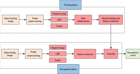 Facial Expression Recognition Framework Download Scientific Diagram